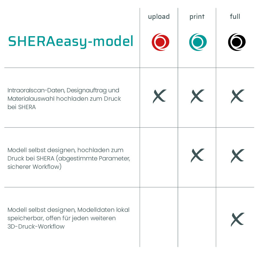SHERAeasy model – SHERA Werkstoff-Technologie GmbH